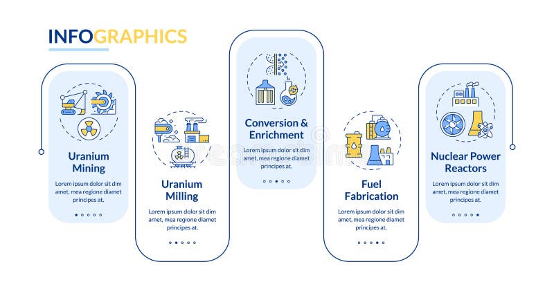 Nuclear Fuel Cycle Rectangle Infographic Vector Stock Vector ...
