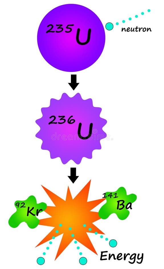 Nuclear Reaction Stock Illustrations – 2,944 Nuclear Reaction Stock ...