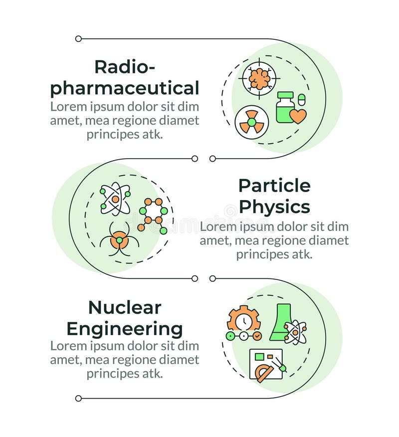 Nuclear Sciences Infographic Vertical Sequence Stock Illustration - Illustration of ...