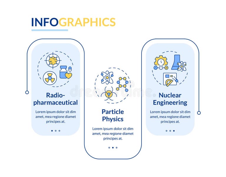 Nuclear Sciences Rectangle Infographic Vector Stock Vector ...