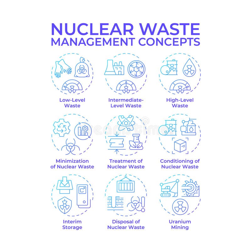 Nuclear Waste Management Blue Gradient Concept Icons Stock Illustration - Illustration of ...