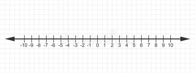 Number Line with Zero, Negative and Positive Numbers. Math Chart with ...