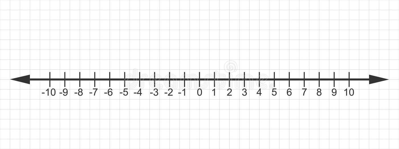 Negative Numbers Math Stock Illustrations – 79 Negative Numbers Math ...