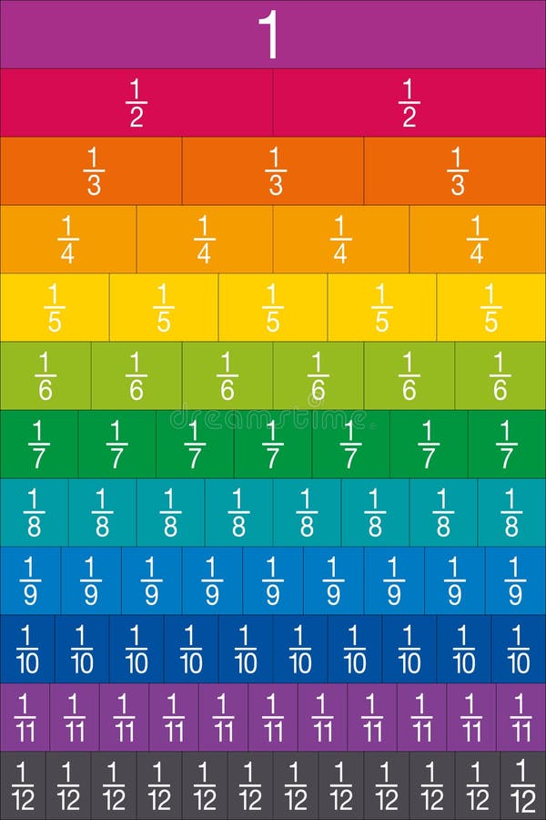 Fraction Illustration Stock Illustrations – 4,071 Fraction Illustration ...