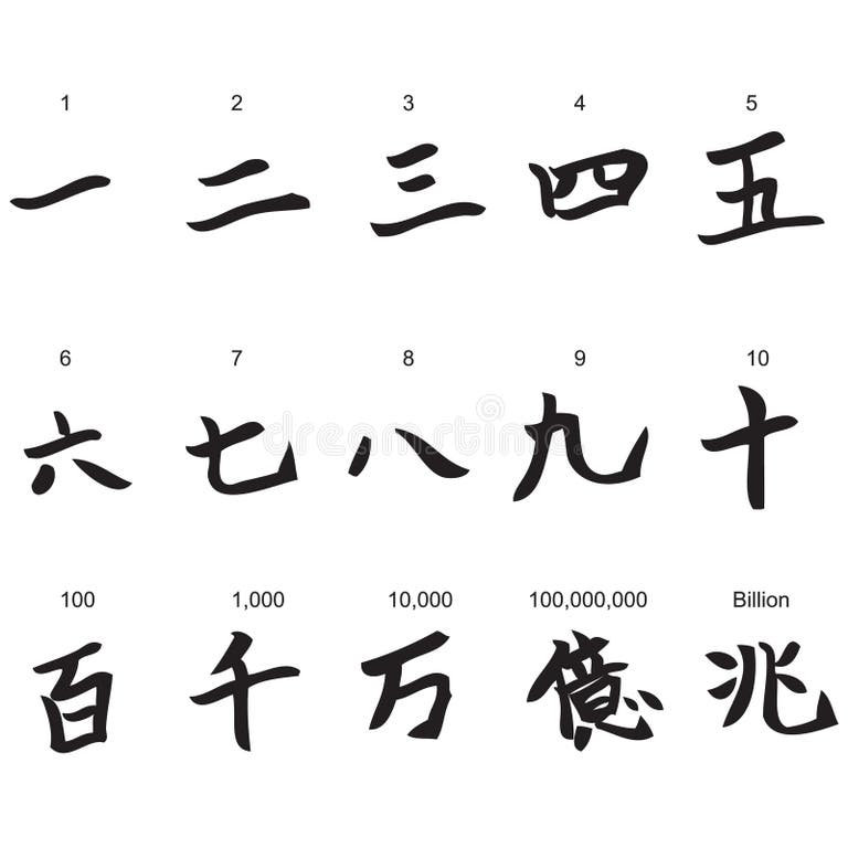 Japanese Numbers Stock Illustrations – 1,248 Japanese Numbers Stock ...