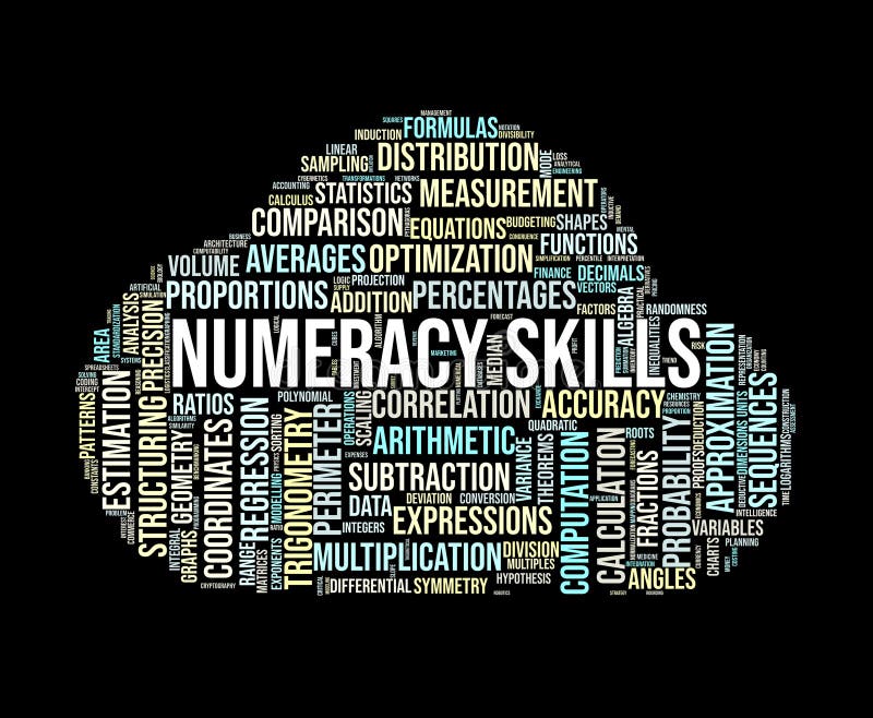Numeracy Skills Word Cloud. Key Concepts for Mathematical Understanding ...