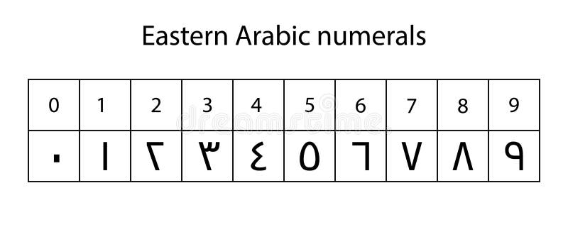 Eastern Arabic Numerals Stock Illustrations – 62 Eastern Arabic ...