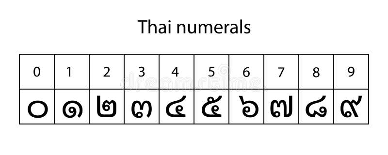 Thai Alphabet Stock Illustrations – 240 Thai Alphabet Stock ...