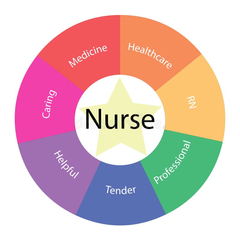 Nurse Circular Concept with Colors and Star Stock Illustration ...