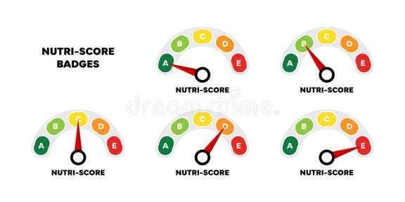 Nutri-Score Scale. Nutrition Grade Scale Stock Vector - Illustration of ...
