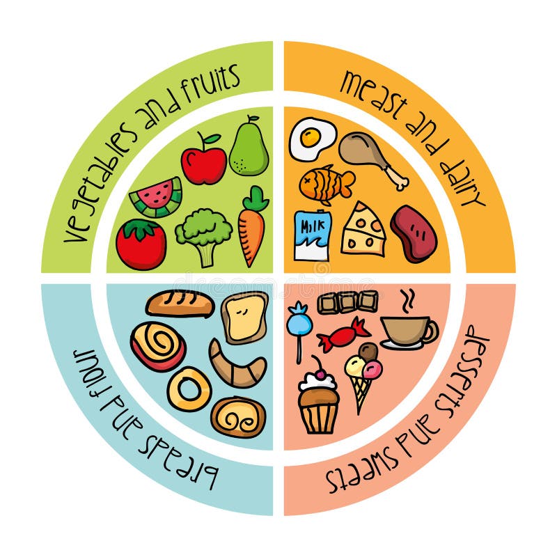 Vitamin Wheel stock vector. Illustration of energy, analysis - 34519857