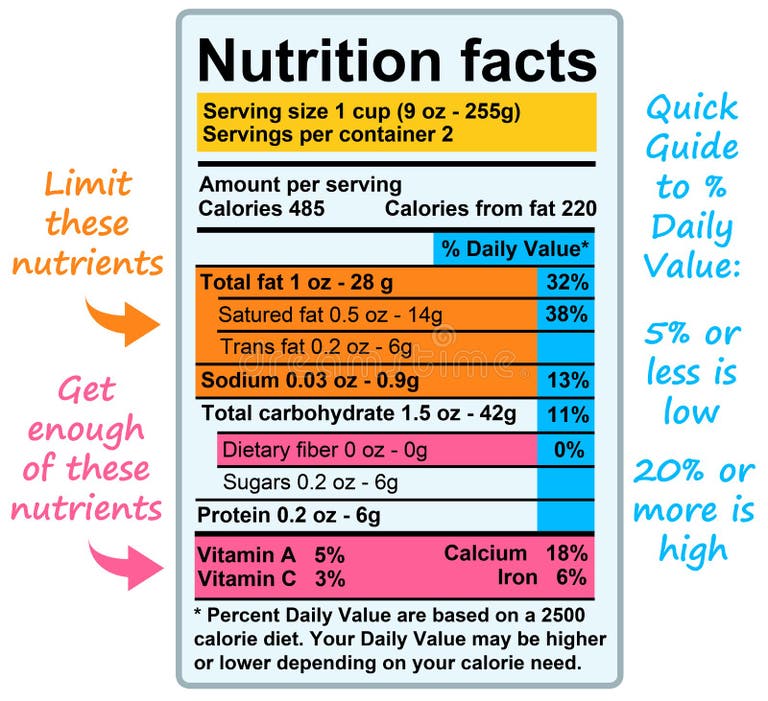 Products Nutrition Label Stock Illustrations – 7,123 Products Nutrition ...