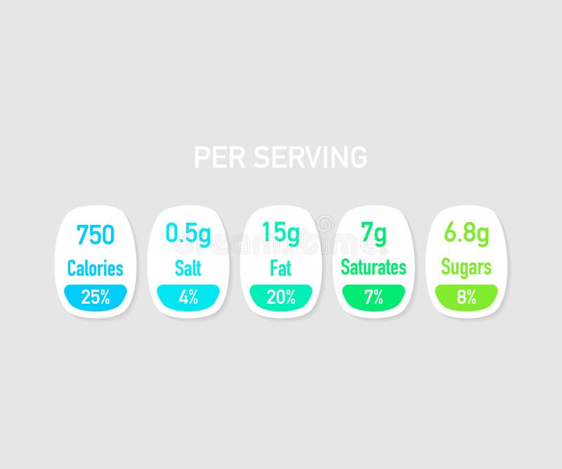 Nutrition Facts Vector Package Labels with Calories and Ingredient ... Nutrition Facts Vector Package Labels with Calories and Ingredient ...