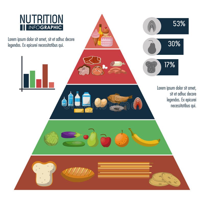 Food Pyramid Infographic Stock Illustrations – 831 Food Pyramid ...