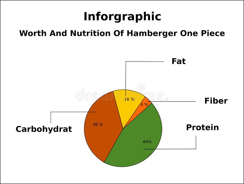 Graph Hamburger. Growth Of Consumption Of Fast Food. Business Gr Stock ...