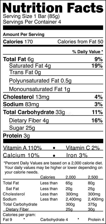 Cereal Box Nutrition Label Template