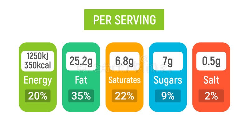 Nutrition Table Value Per Serving. Food Info Label Nutrition Portion ...