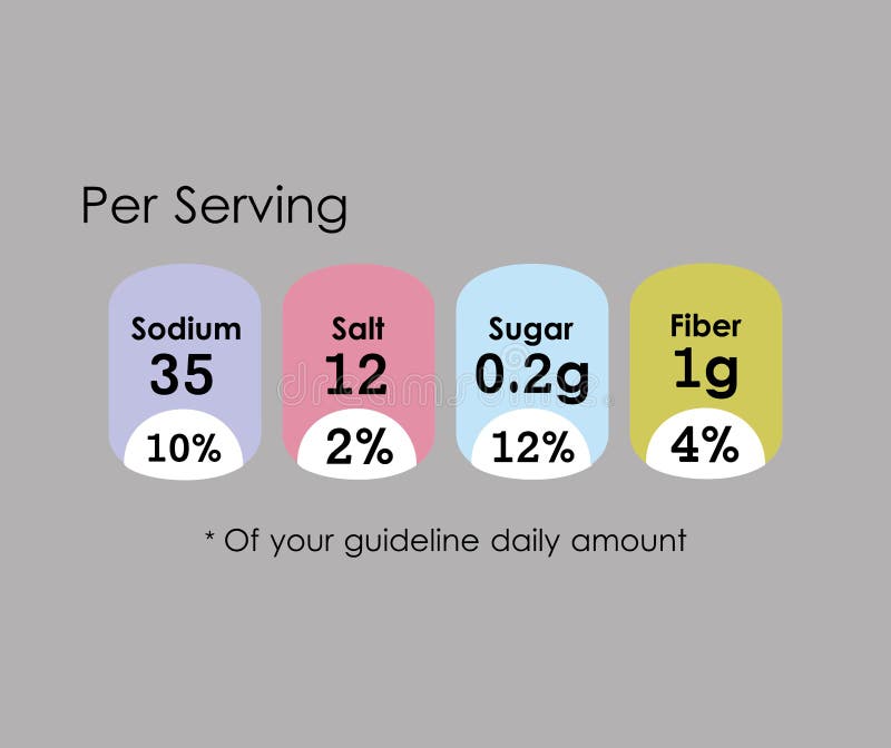 Nutritional Facts Guide Per Serving Amount Stock Vector - Illustration ...