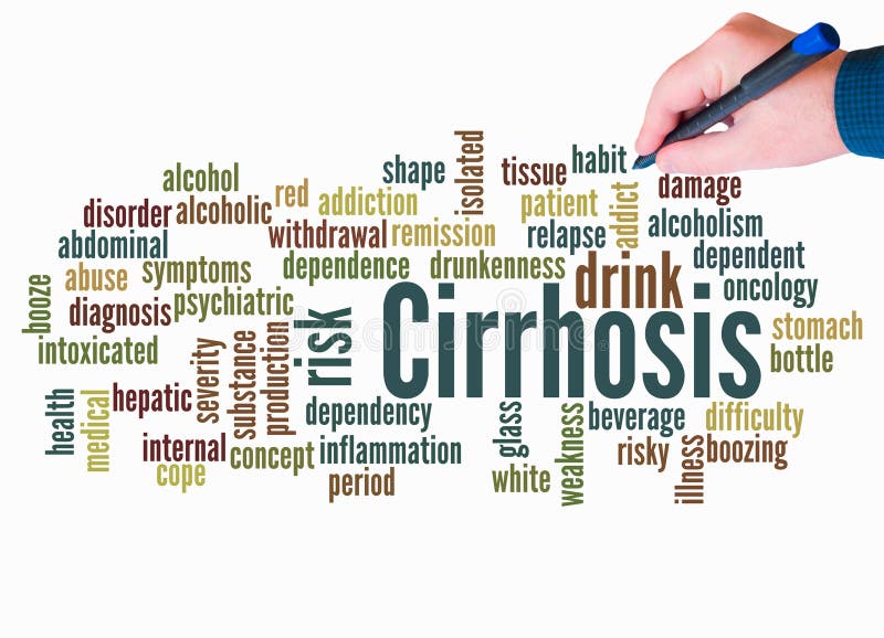 Nuvem De Palavras Com O Conceito De Cirrose Criar Apenas Com Texto ...