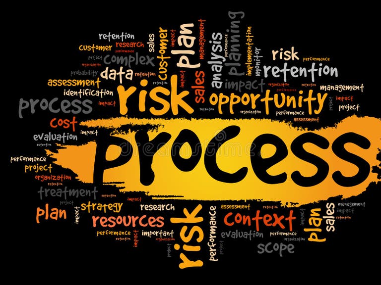 Nuvem De Palavras PROCESSAR Ilustração Stock - Ilustração de nuvem ...