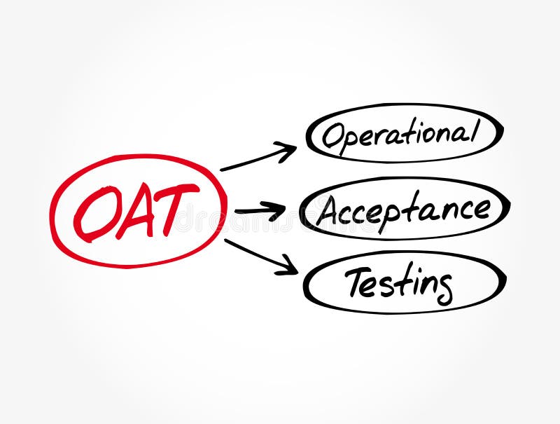 OAT - Operational Acceptance Testing Stock Illustration - Illustration ...