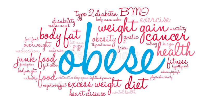 Obese Word Cloud stock vector. Illustration of issues - 100124539