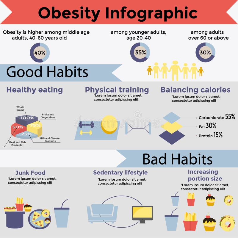 0+ Infographic obesity template Free Stock Photos - StockFreeImages
