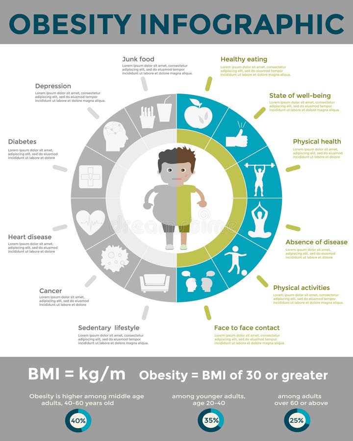 0+ Infographic obesity template Free Stock Photos - StockFreeImages