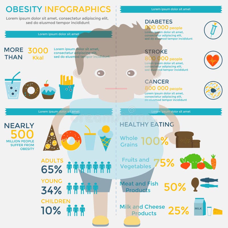 0+ Infographic obesity template Free Stock Photos - StockFreeImages