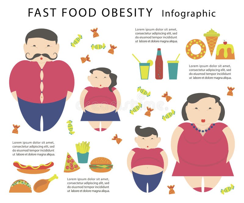 Childhood Obesity Infographic. Stock Vector - Illustration of health ... Childhood Obesity Infographic. Stock Vector - Illustration of health ...