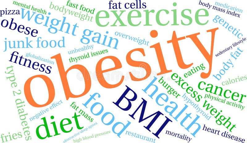Obesity Word Cloud stock illustration. Illustration of blood - 103967604