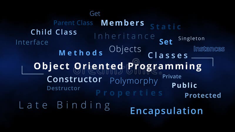 Object Oriented Programming Tag Cloud Or Oop Word Cloud With Terms Of Programming Paradigm Stock