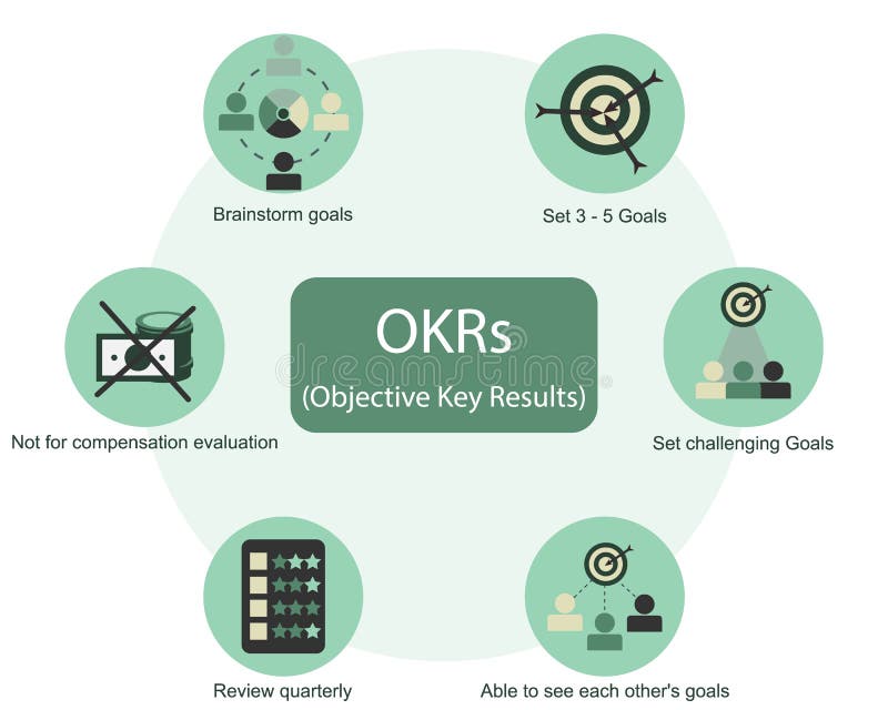 Objective Key Results Tool Vector Stock Vector - Illustration of ...