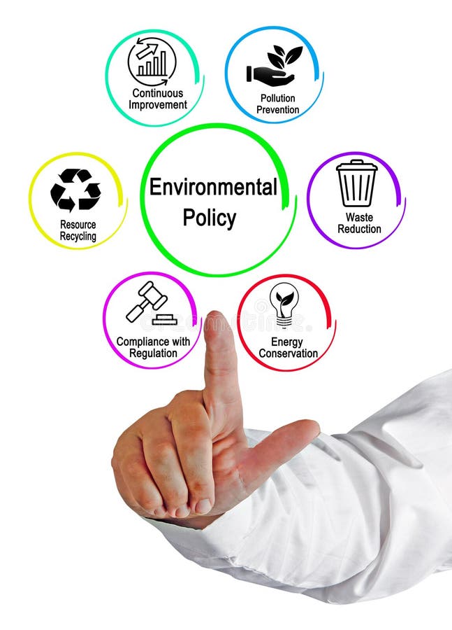 Environmental Objectives Stock Photos - Free & Royalty-Free Stock ...