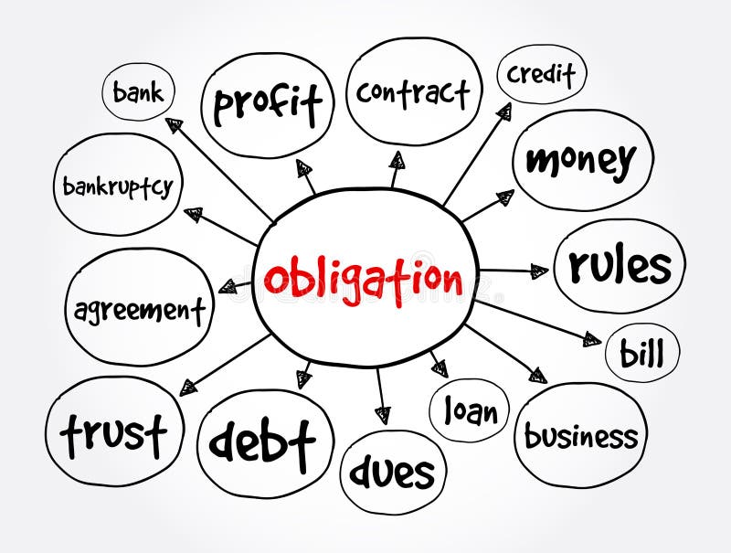 Obligation Mind Map, Business Concept for Presentations and Reports ...