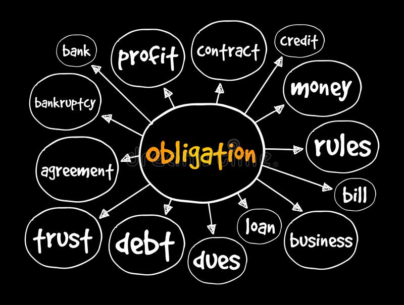 Obligation Mind Map, Business Concept for Presentations and Reports ...