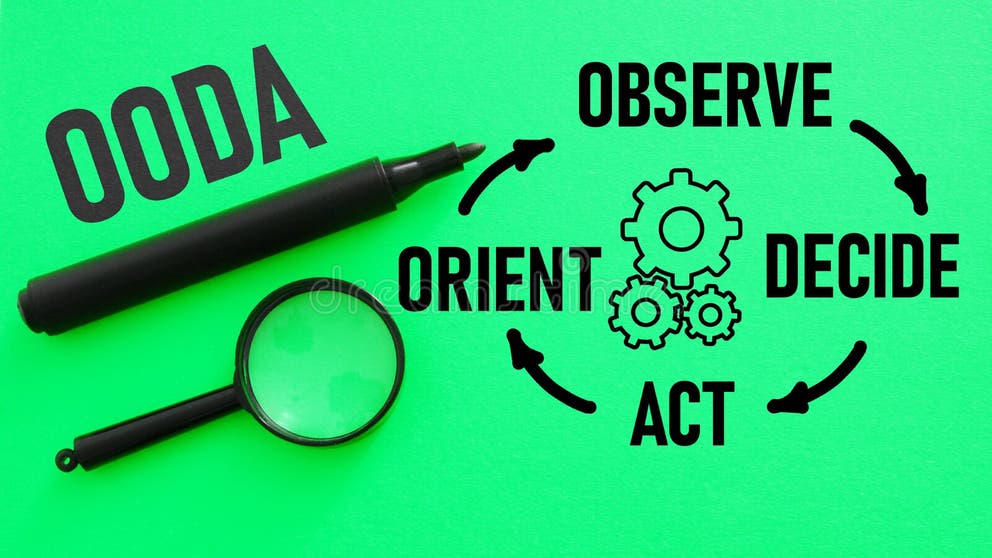 Observe Orient Decide Act OODA Loop is Shown Using the Text Stock Photo ...