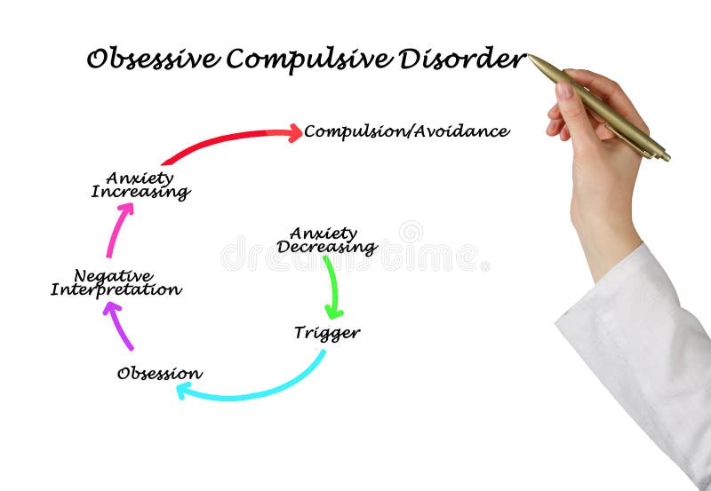 Obsessive Compulsive Disorder Stock Photo - Image of obsessive ...