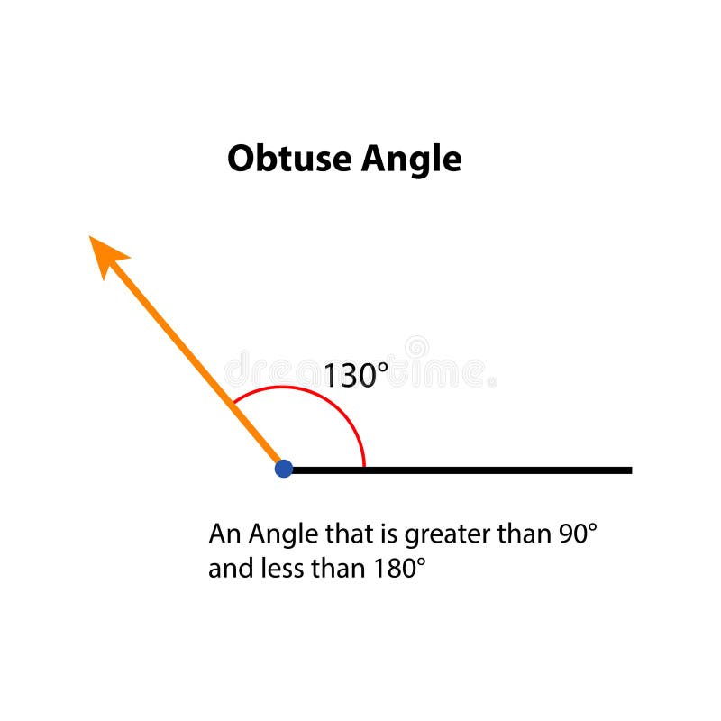 Obtuse Angle In Geometry