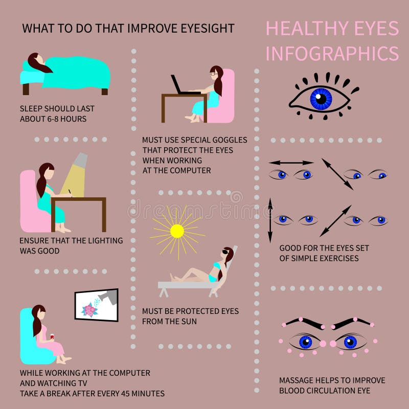 Ginnastica Per Gli Occhi Sani Illustrazione Vettoriale - Illustrazione ...