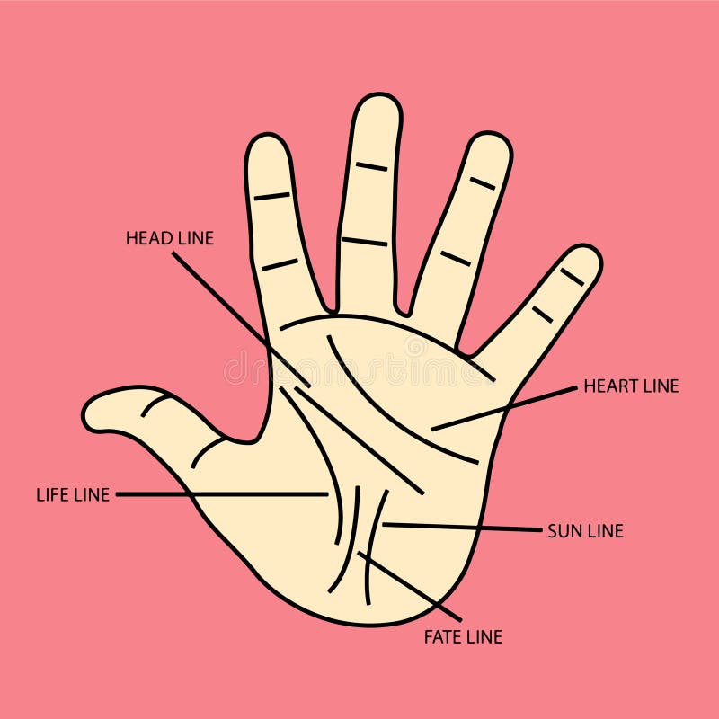 Palm reading icon stock illustration. Illustration of psychic - 319733305