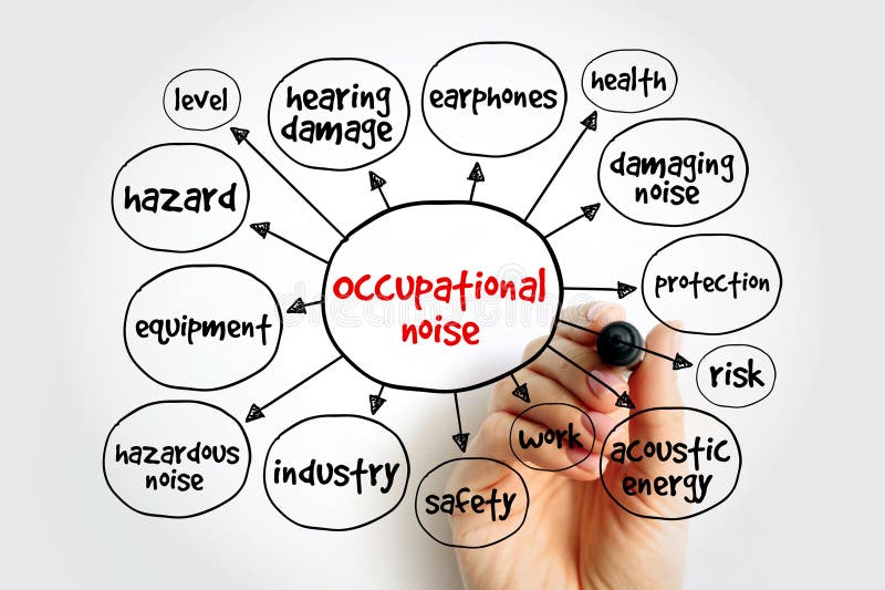 Occupational Noise Mind Map, Concept for Presentations and Reports ...