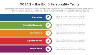Ocean Big Five Personality Traits Infographic 5 Point Stage Template ...