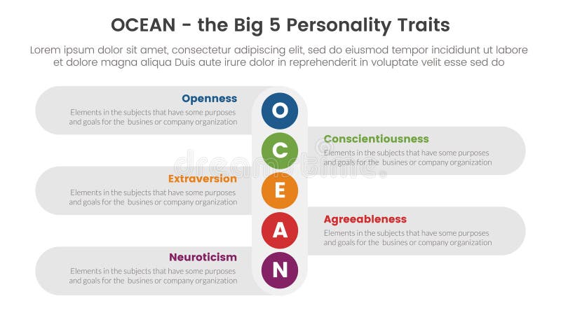 Ocean Big Five Personality Traits Infographic 5 Point Stage Template ...