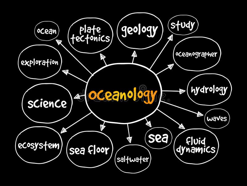 Oceanology Mind Map, Education Concept for Presentations and Reports ...