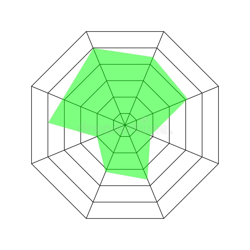 Octagon Radar Chart, Kiviat Diagram or Spider Graph Template Isolated ...