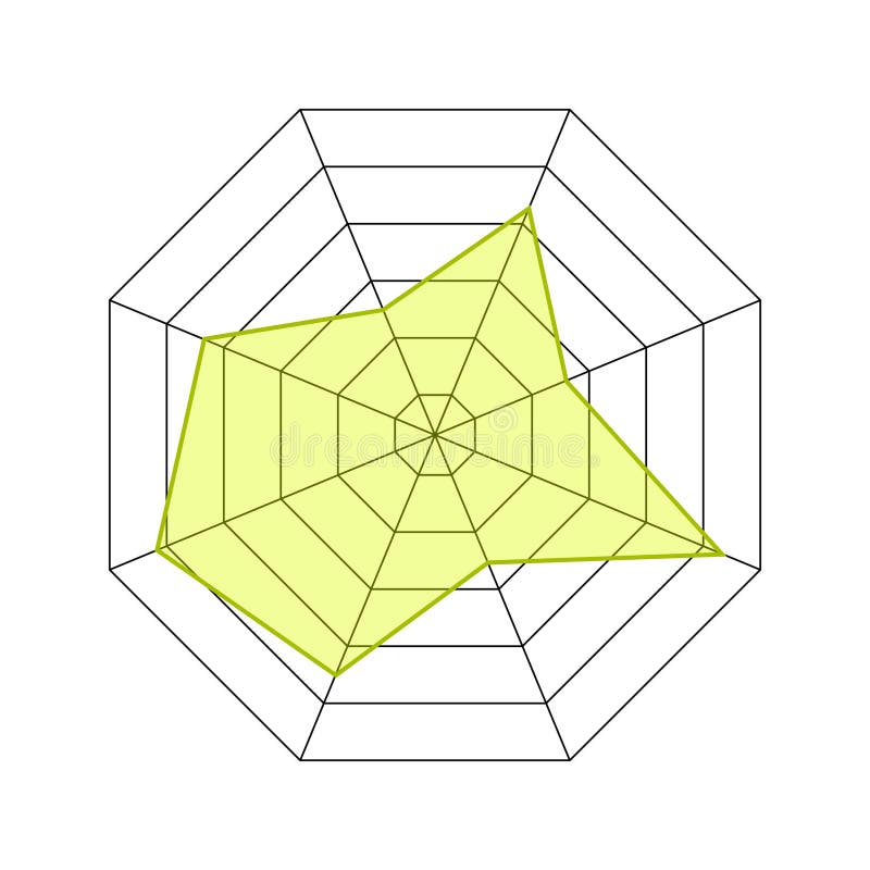 Octagon Shaped Radar Chart, Kiviat Diagram or Spider Graph Template ...