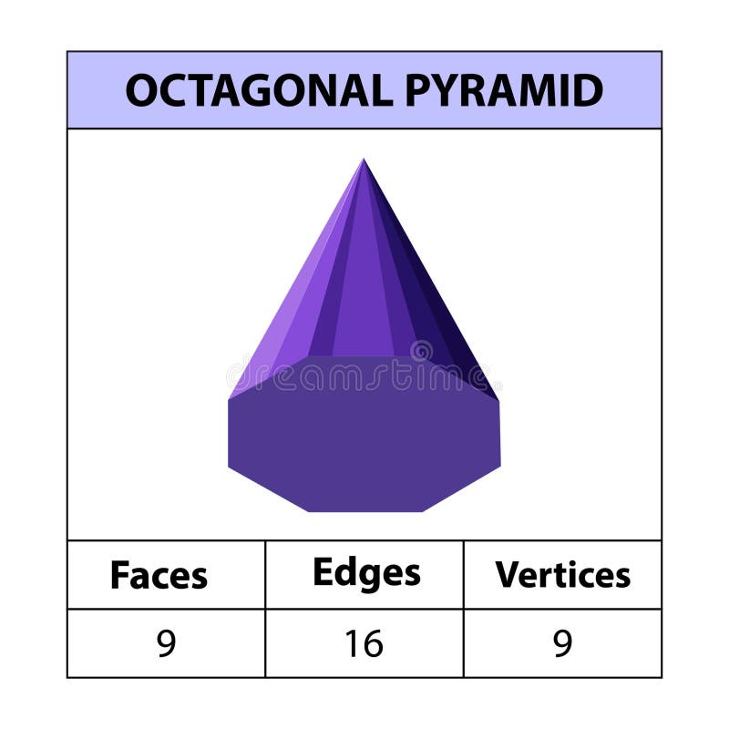 Octagonal Pyramid Stock Illustrations – 43 Octagonal Pyramid Stock ...