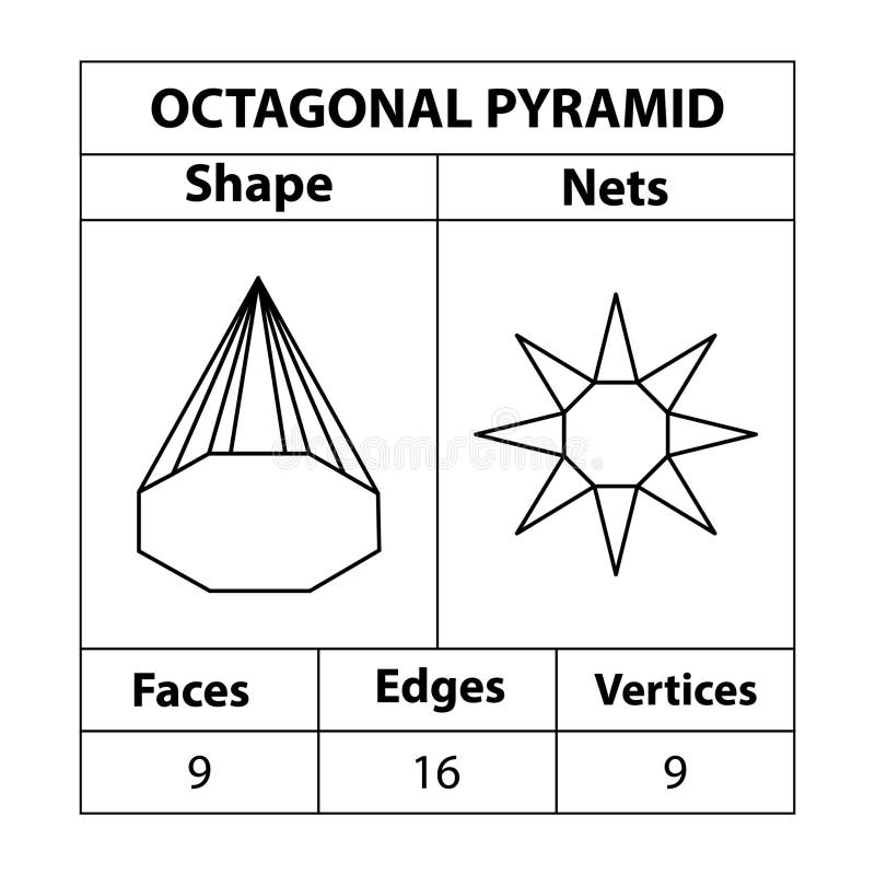 How Many Edges Does A Pyramid Have
