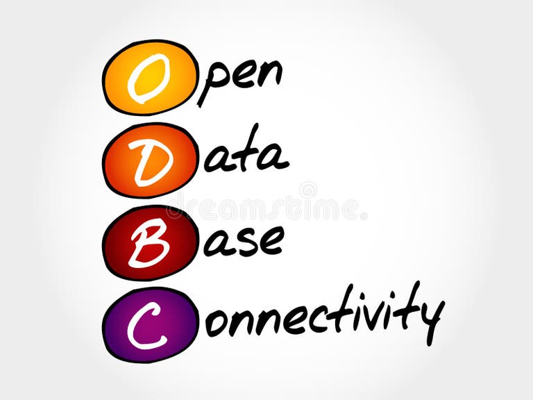 ODBC Open Database Connectivity Stock Illustration - Illustration of ...
